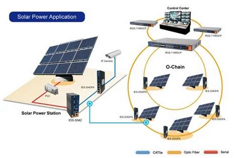 Solar Automation Prodcuts Weather Monitoring Solution For Solar Power Plant Manufacturer From