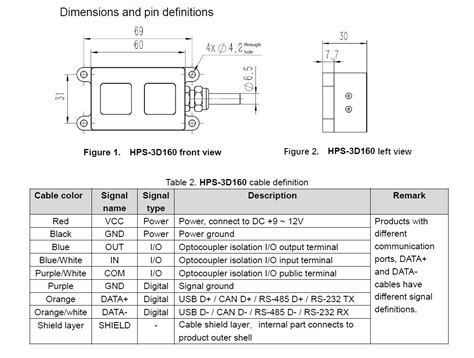 hps 3d160 solid state lidar