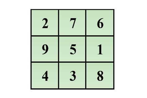 Magic Squares Worksheets Library