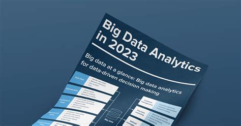 Indata Labs On Linkedin Infographic On Big Data Analytics In 2023 Indata Labs