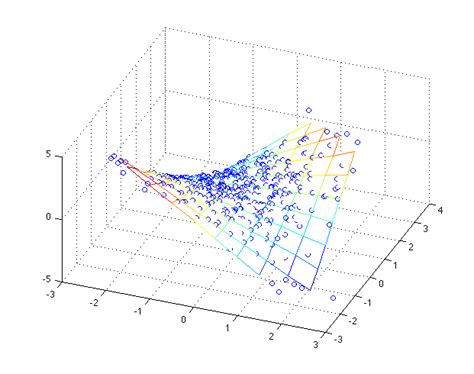 How To Plot Input And Output Data In Matlab Stack Overflow