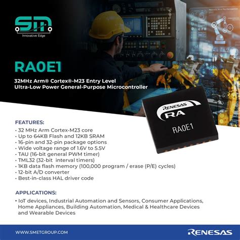 Electronics Technology Smet Tech Innovation Renesas Iot