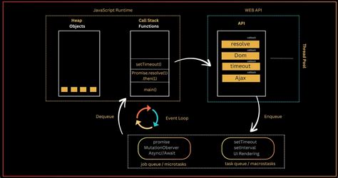 Top Câu Hỏi Phỏng Vấn JavaScript Cực Chất Cho Năm