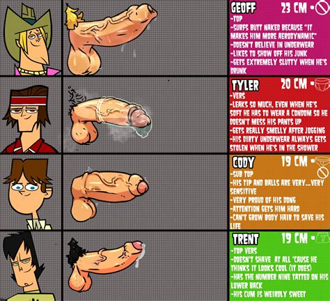 Rule 34 Big Penis Cartoon Network Cody Tdi Condom Condom On Penis Foreskin Geoff Tdi Huge