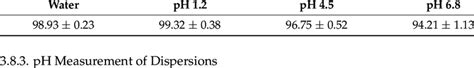 Results Of Transmittance Measurements N 3 Download Scientific