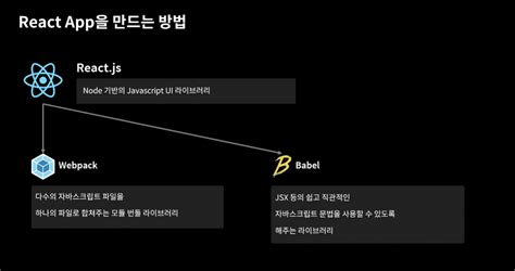 한입 크기로 잘라 먹는 리액트reactjs 기초부터 실전까지 강의 인프런 한입 크기로 잘라 먹는 리액트reactjs 기초부터 실전까지 강의 인프런