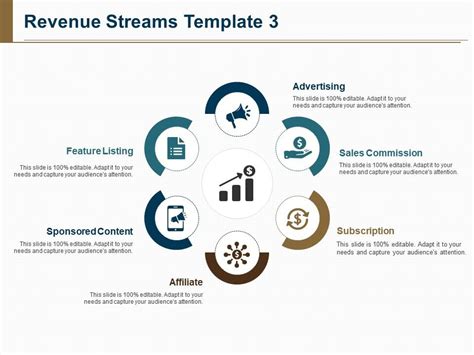 Top 10 6 Streams Powerpoint Presentation Templates In 2025