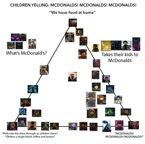 The Infamous Mcdonalds Triangle Rbricksbymind