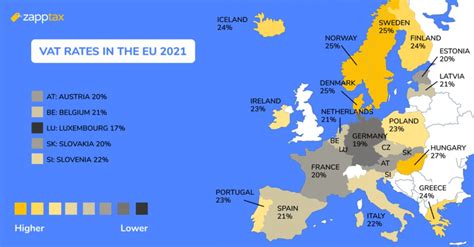 Vat Rates In Europe 2021 Everything You Must Know Zapptax Blog
