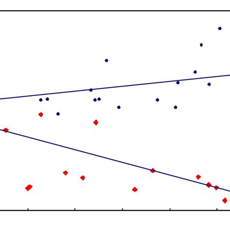 Oecd Modified Phillips Curve Relationships 1983 92 And 1993 Download Scientific Diagram Oecd Modified Phillips Curve Relationships 1983 92 And 1993 Download Scientific Diagram