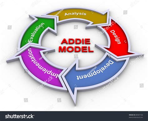 3d Render Addie Model Flow Chart Stock Illustration 88587106 Shutterstock