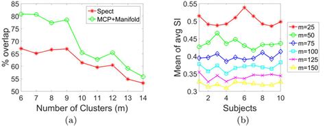 A Percentage Overlap With Ep Based Laplacian Prior Matrix Compared