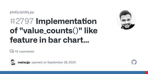Implementation Of Valuecounts Like Feature In Bar Chart Plotly