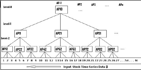data approximation using m sm download scientific diagram