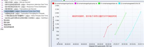 多测师肖sir高级金牌讲师性能测试之性能插件安装和讲解006）jmeterc Active Threads Over