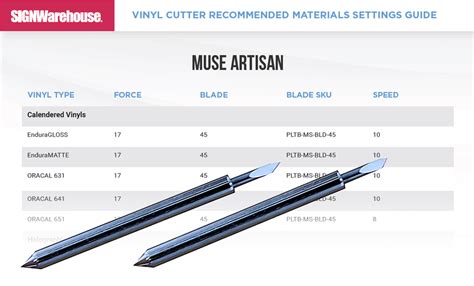Vinyl Cutters Settings Guide From Signwarehouse Signwarehouse