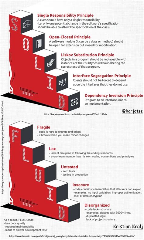 Programming Principles Solid Vs Fluid Hackers Ramblings