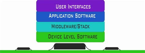 Embedded Software AxoNet Emsys Pvt Ltd