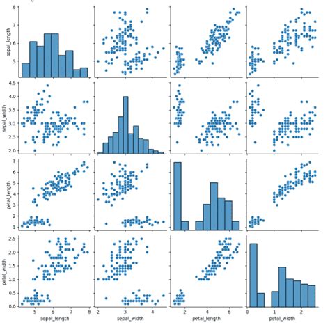 Bivariate Visualizations Categorical Geeksforgeeks