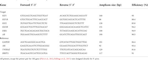 Table 1 From Development Of Male Larger Sexual Size Dimorphism In A