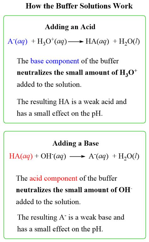 Buffer Solutions Chemistry Steps