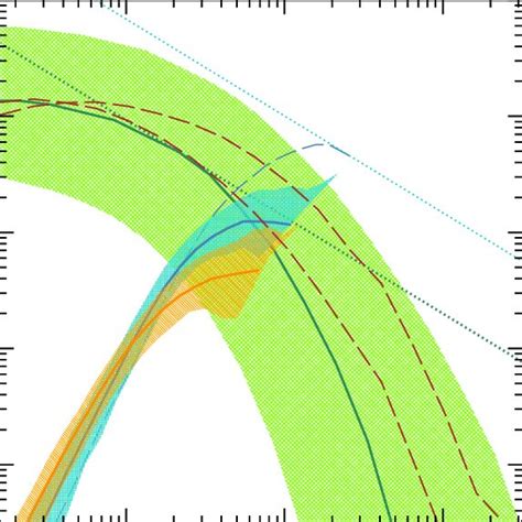 Merger Rate Mass Function Comparison The Green Shaded Area Is The 95