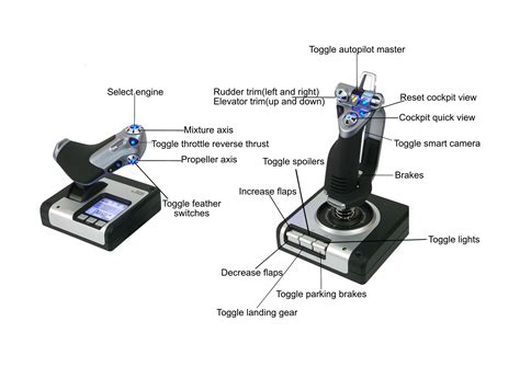 Made This For Anyone With An X52 R Microsoftflightsim