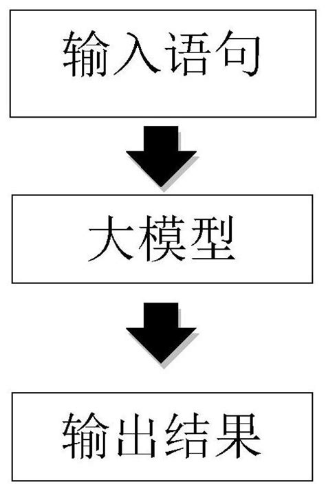 一种基于知识图谱的大模型推理方法及装置 Cn117436527a 专利顾如