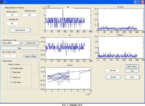 Figure 3 From Motor Fault Detection Using Vibration Patterns Semantic Scholar