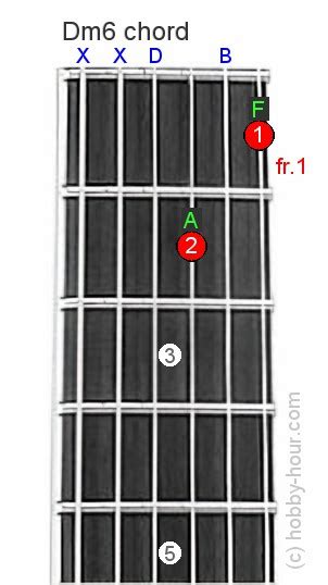 Dm6 Guitar Chord