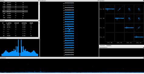 noisy clusters · issue 80 · cortex lab kilosort · github