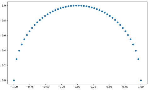 Matplotlib — Python Notebooks
