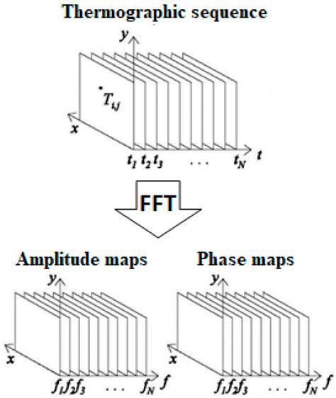 A Quantitative Comparison Among Different Algorithms For Defects Detection On Aluminum With The