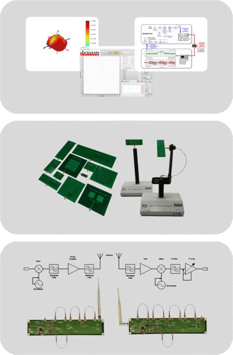 Specialised Wireless Communication Courseware Sanko Training