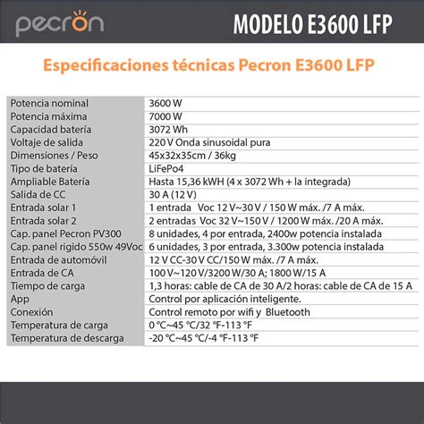 Pecron E3600 Lfp Solener