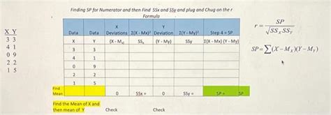 Solved Finding SP For Numerator And Then Find SSx And Ssy Chegg Com