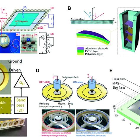Pdf Tunable Reconfigurable And Programmable Acoustic Metasurfaces