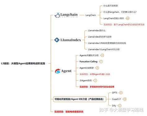 什么是ai agents？什么是agentic ai？两者之间的区别是什么？ 知乎
