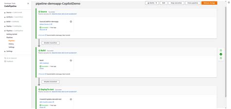 Easily Transition From Idea To Implementation Using Aws Copilot Cli Workmates Core2cloud