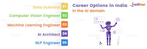 Artificial Intelligence In India Intellipaat