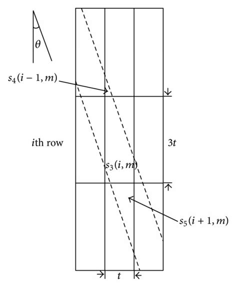 Illustration Of System Introduced Crosstalk Measurement Method