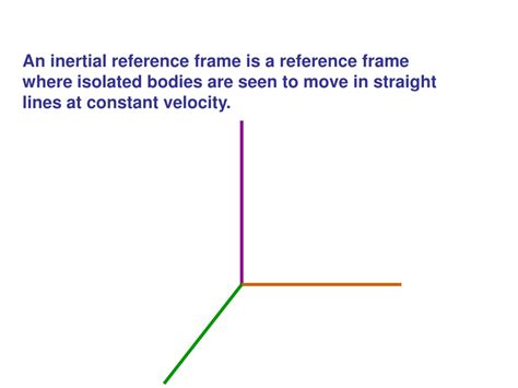 Ppt Exploring Einsteins Theory Of Relativity A Journey Through Physics Powerpoint