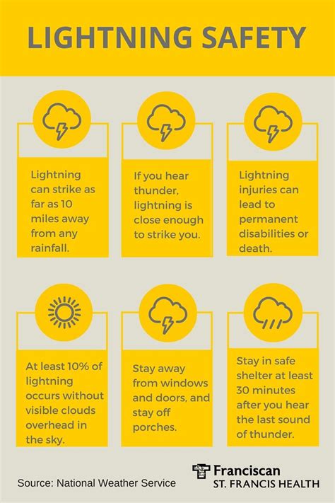 Lightning Safety Artofit