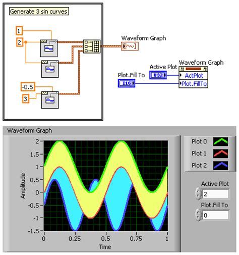 How To Plot A Multiple XY Graph Showing The Area Between The Curves As Shaded Colored NI