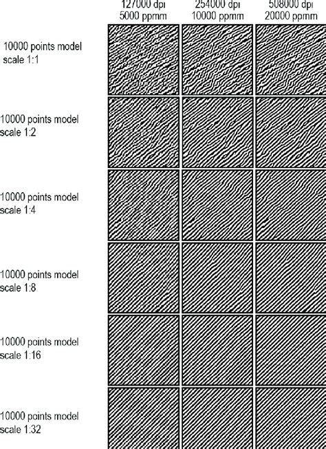 Interference Pattern At Different Object Size In Regard To Hologram