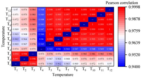 Early Warning For Continuous Rigid Frame Bridges Based On Nonlinear Modeling For Temperature