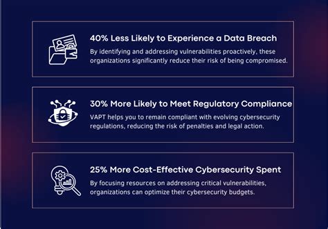 Elevate Your Cybersecurity With Vapt Download Now