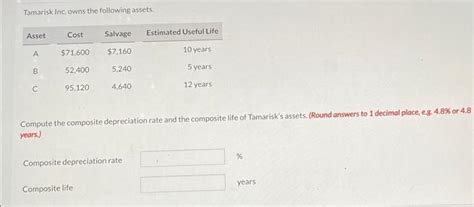 Solved Tamarisk Inc Owns The Following Assets Compute The
