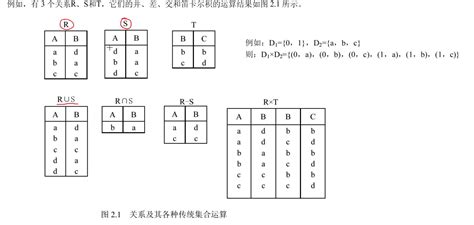 数据库之关系运算和完整性约束 软考中级 软考关系模式 csdn博客