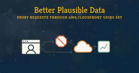 how to proxy plausible analytics with sst and aws cloudfront